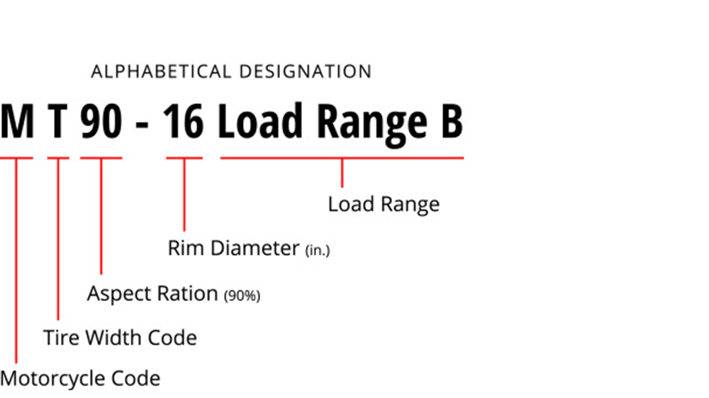 Motorcycle Tire 101: Types, Sizing, and Classifications